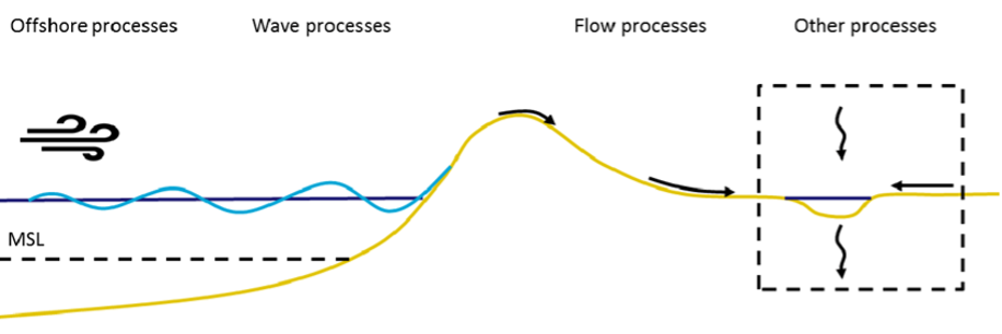 Disaster Risk Mitigation & Climate Adaptation - Destination Earth