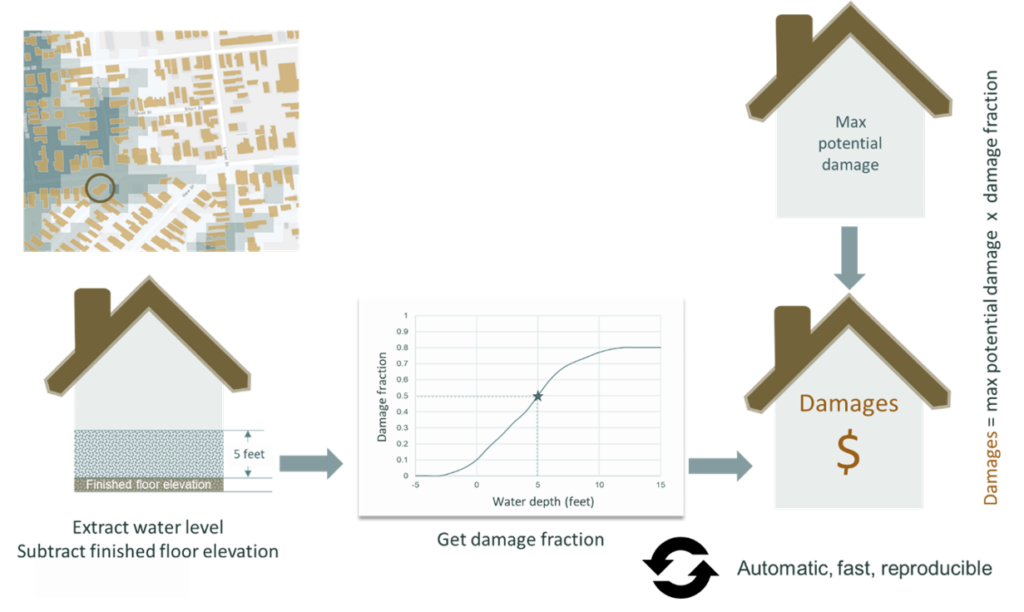 Disaster Risk Mitigation & Climate Adaptation - Destination Earth