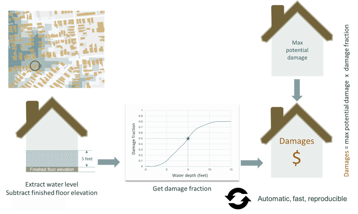 Disaster Risk Mitigation & Climate Adaptation - Destination Earth