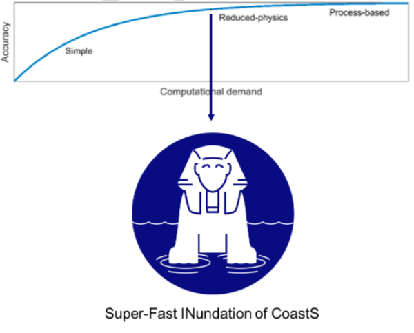 Disaster Risk Mitigation & Climate Adaptation - Destination Earth