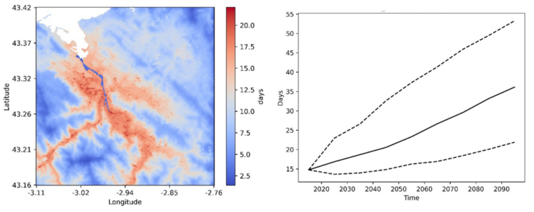 Adaptation Modelling Framework for Heat Stress Exposure - Destination Earth