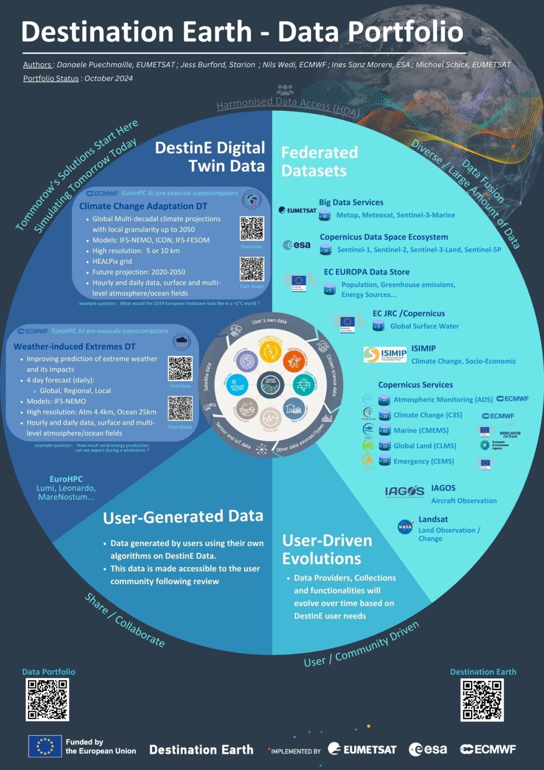 3rd Destination Earth User eXchange - Destination Earth