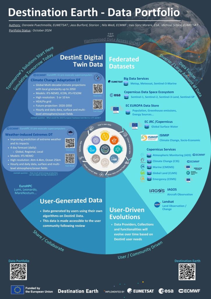 3rd Destination Earth User eXchange - Destination Earth