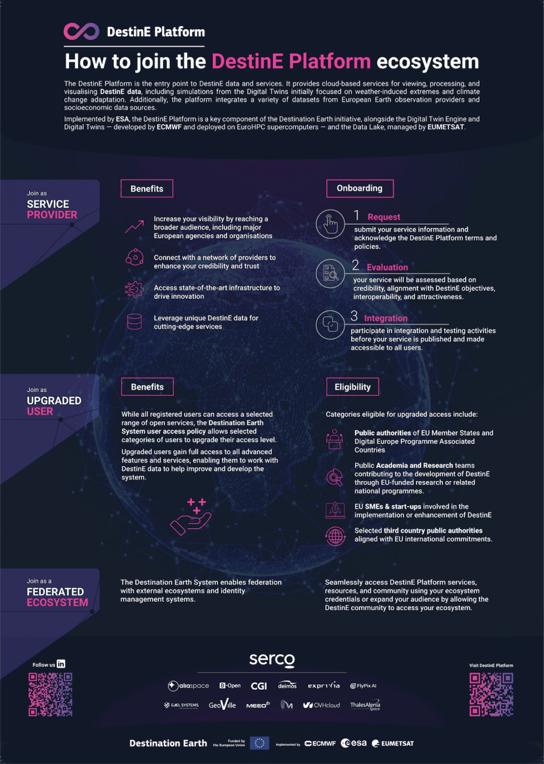 3rd Destination Earth User eXchange - Destination Earth
