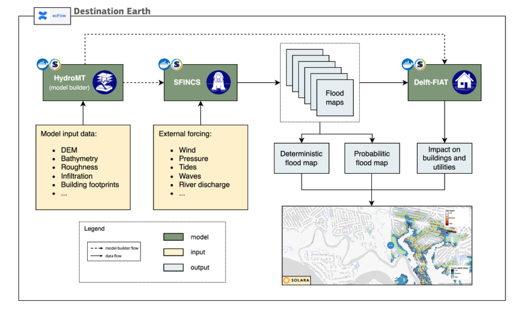 Adaptation Modelling Framework - Destination Earth