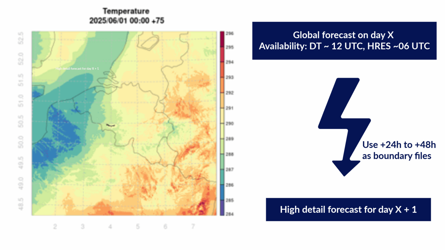 Pilot Service Dynamic Line Rating - Destination Earth